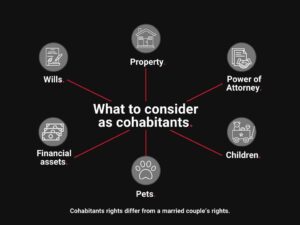 Cohabitation | What Are Your Rights? | Britton and Time Solicitors